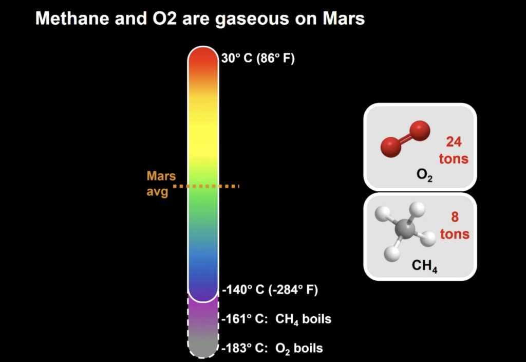 Algae for Fuel Production on Mars | NextBigFuture.com