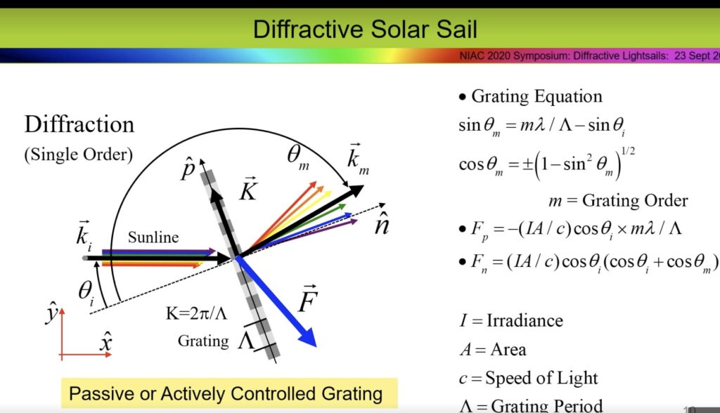 Diffractive Lightsails | NextBigFuture.com