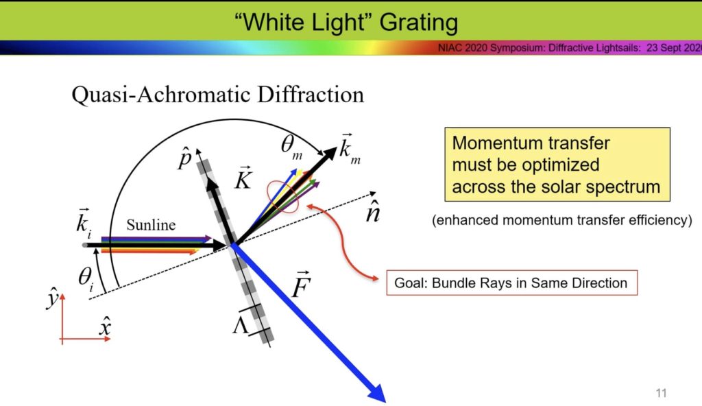 Diffractive Lightsails | NextBigFuture.com