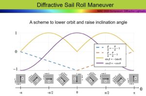 Diffractive Lightsails | NextBigFuture.com