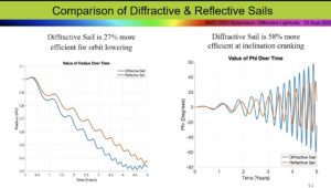 Diffractive Lightsails | NextBigFuture.com