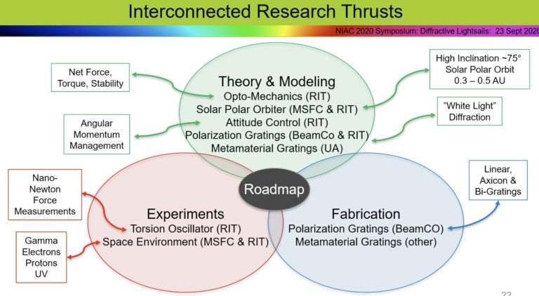 Diffractive Lightsails | NextBigFuture.com