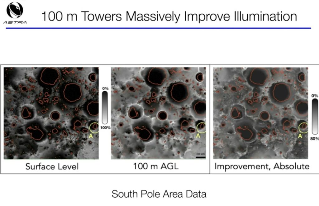 Solar Towers For Lunar Energy and Microwave Moon Mining | NextBigFuture.com