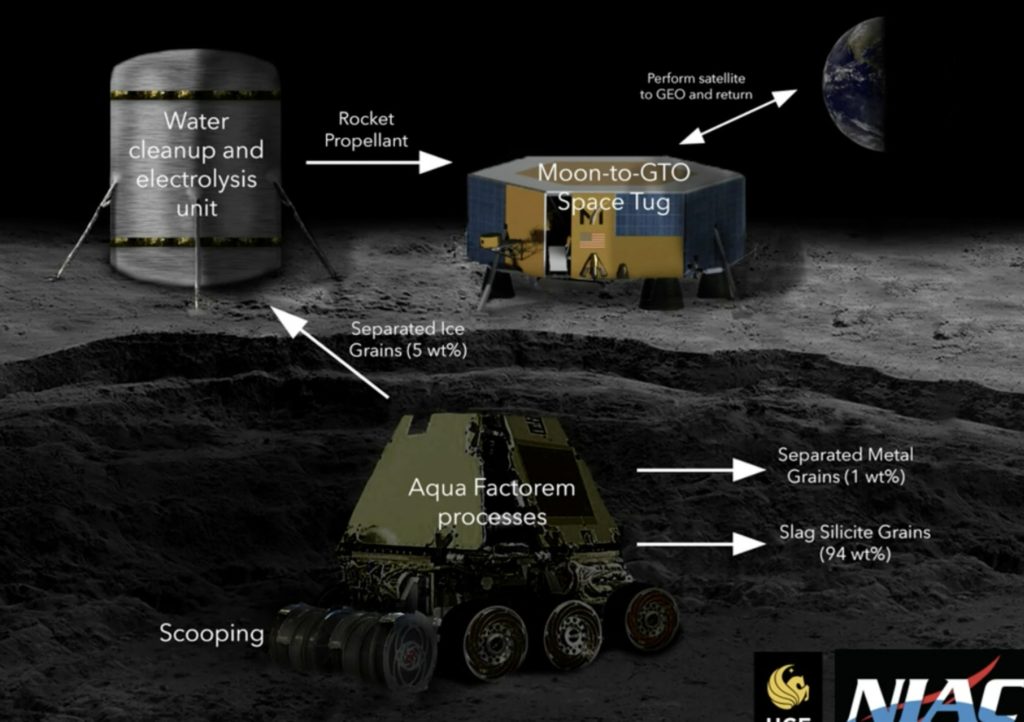 Over 100 Times More Energy Efficient Moon Mining By Sorting Ice Grains ...