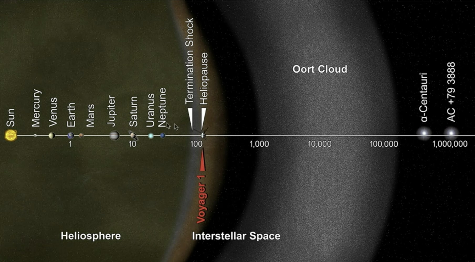 Extreme Solar Sails Will Slingshot Around the Sun to 0.1% of Lightspeed ...