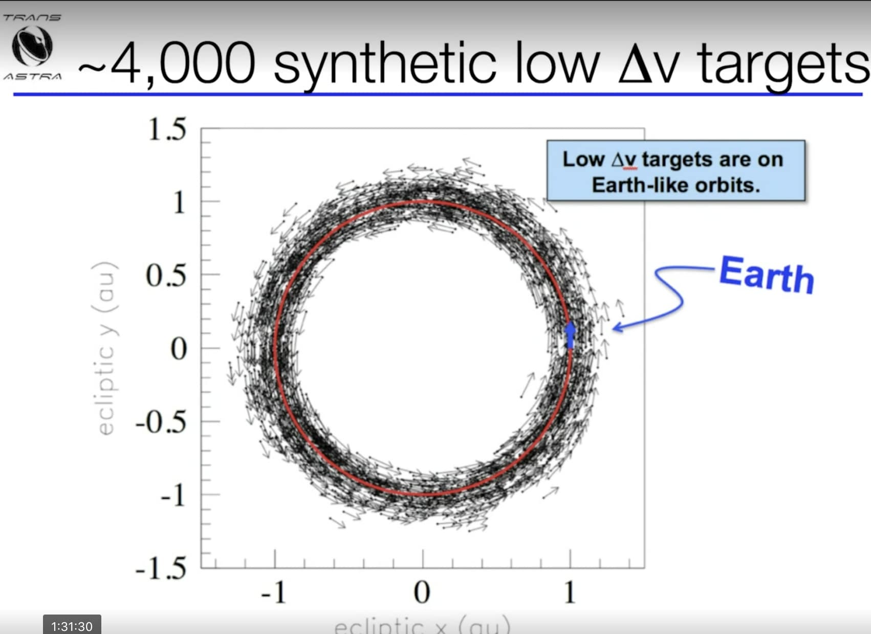 Mini Asteroid Mining | NextBigFuture.com