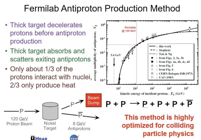 Roadmap to Increase Antimatter Production by 10 Billion Times ...