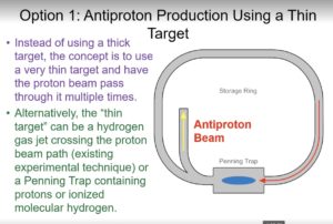 Roadmap to Increase Antimatter Production by 10 Billion Times ...