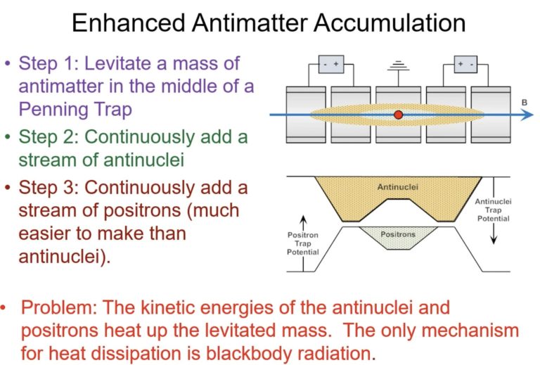 Roadmap to Increase Antimatter Production by 10 Billion Times ...