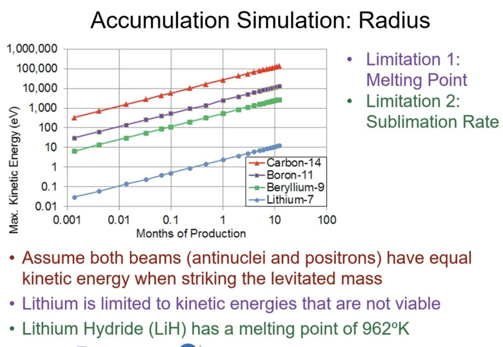 Roadmap to Increase Antimatter Production by 10 Billion Times ...