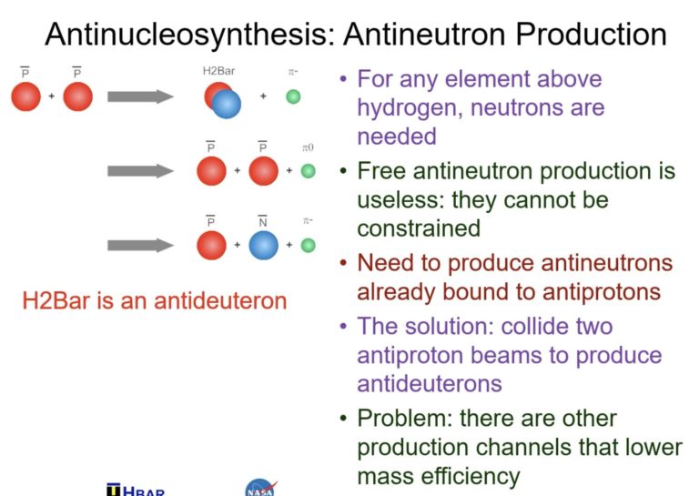 Roadmap to Increase Antimatter Production by 10 Billion Times ...