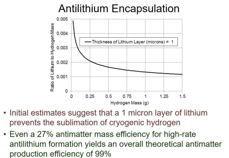 Roadmap to Increase Antimatter Production by 10 Billion Times ...