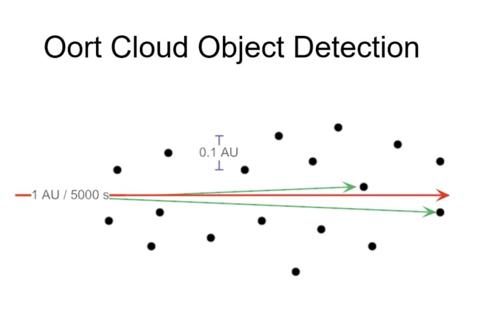Roadmap to Increase Antimatter Production by 10 Billion Times ...