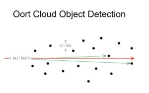 Roadmap to Increase Antimatter Production by 10 Billion Times ...