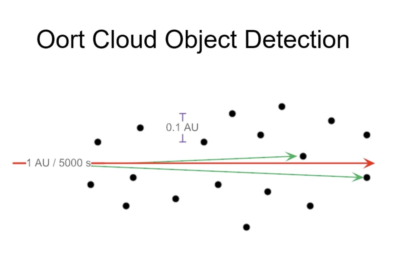 Roadmap to Increase Antimatter Production by 10 Billion Times ...