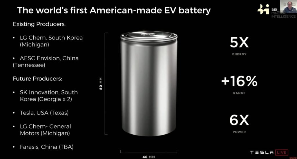 Tesla Plan to Change the Global Battery Supply Chain | NextBigFuture.com