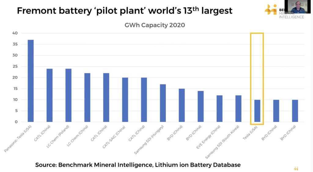 Tesla Plan to Change the Global Battery Supply Chain | NextBigFuture.com