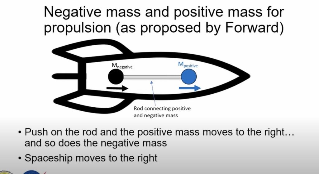 Negative Mass Would Explain the Inflation Phase of the Universe ...