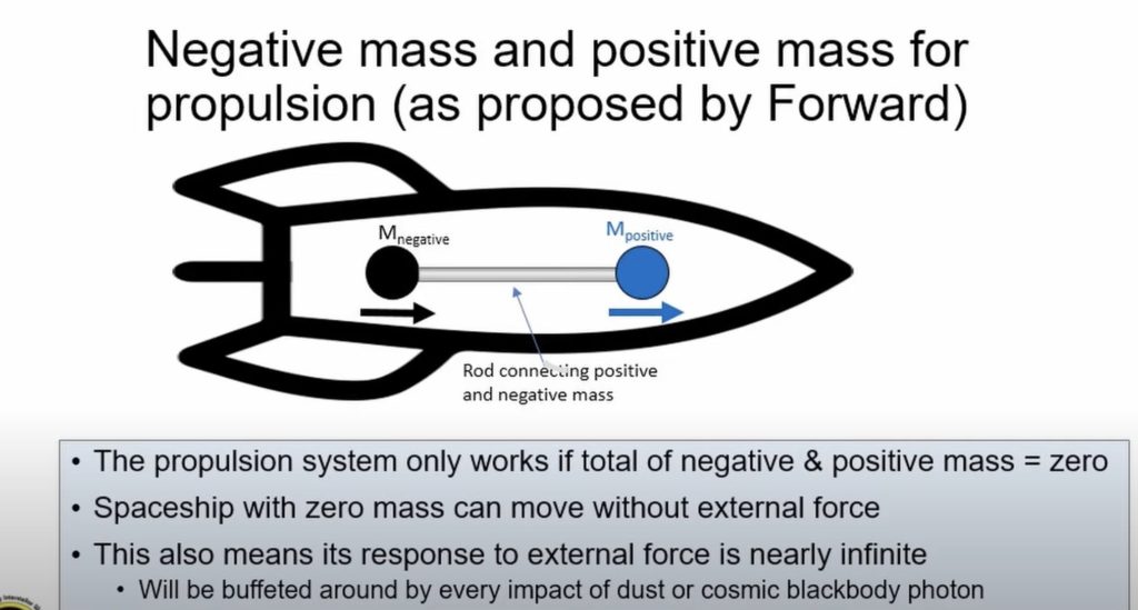 Negative Mass Would Explain the Inflation Phase of the Universe ...