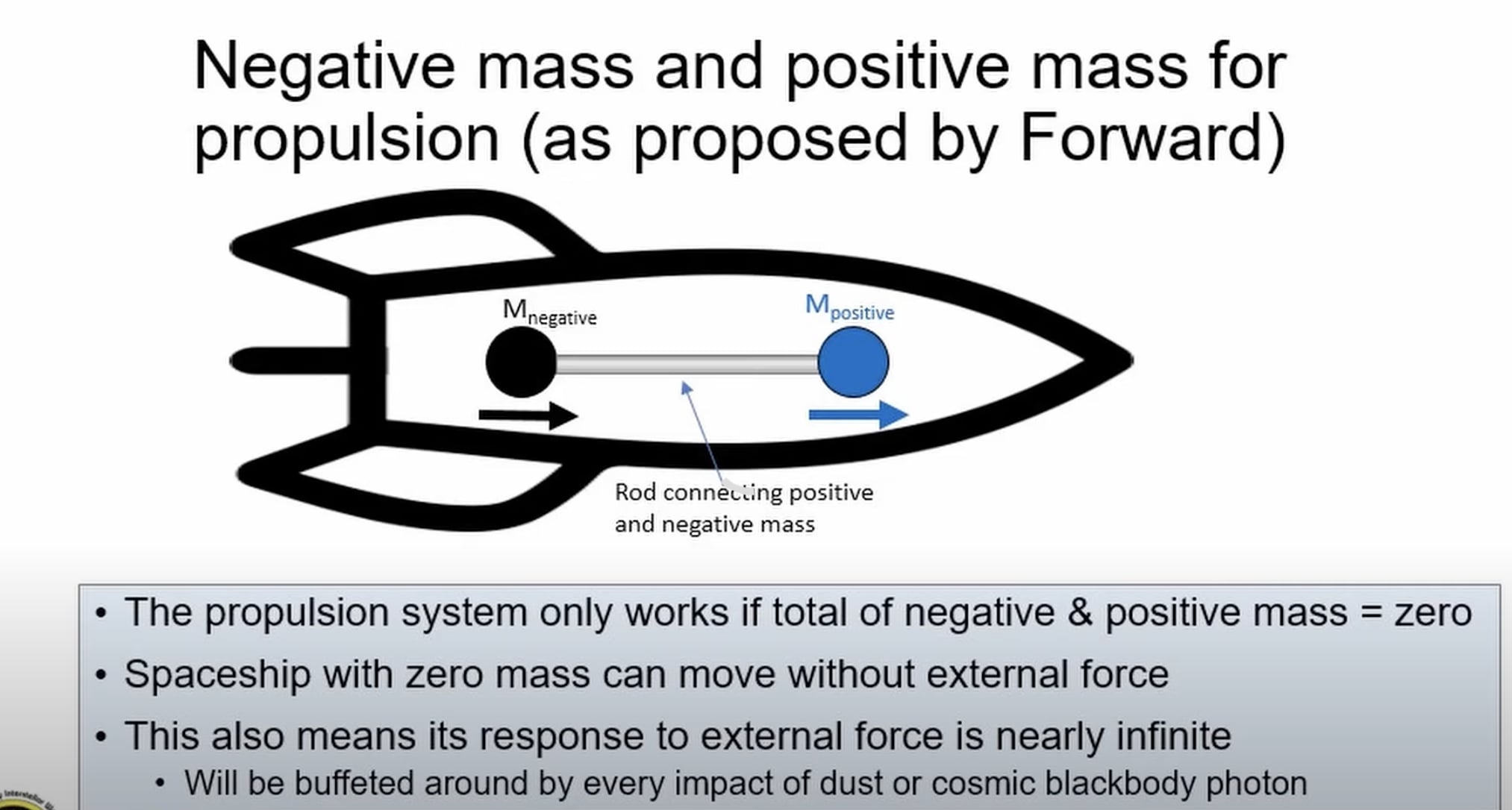Negative Mass Would Explain the Inflation Phase of the Universe ...