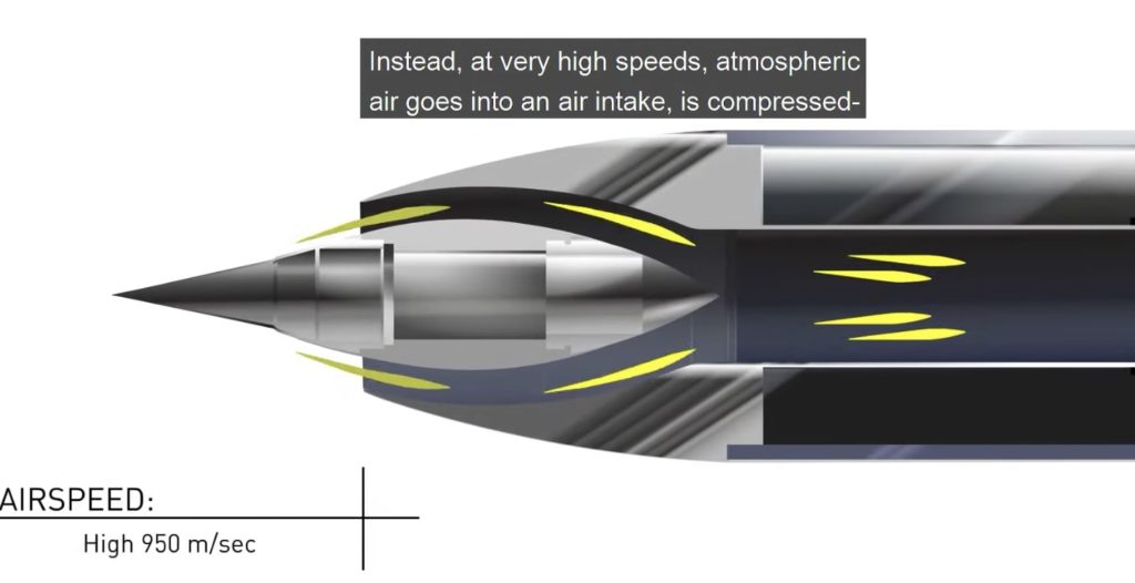 Ramjet Artillery and Missiles Will Have Five Times the Range ...