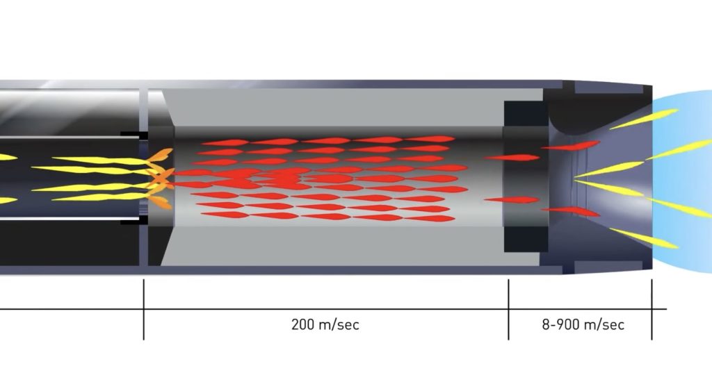 Ramjet Artillery and Missiles Will Have Five Times the Range ...