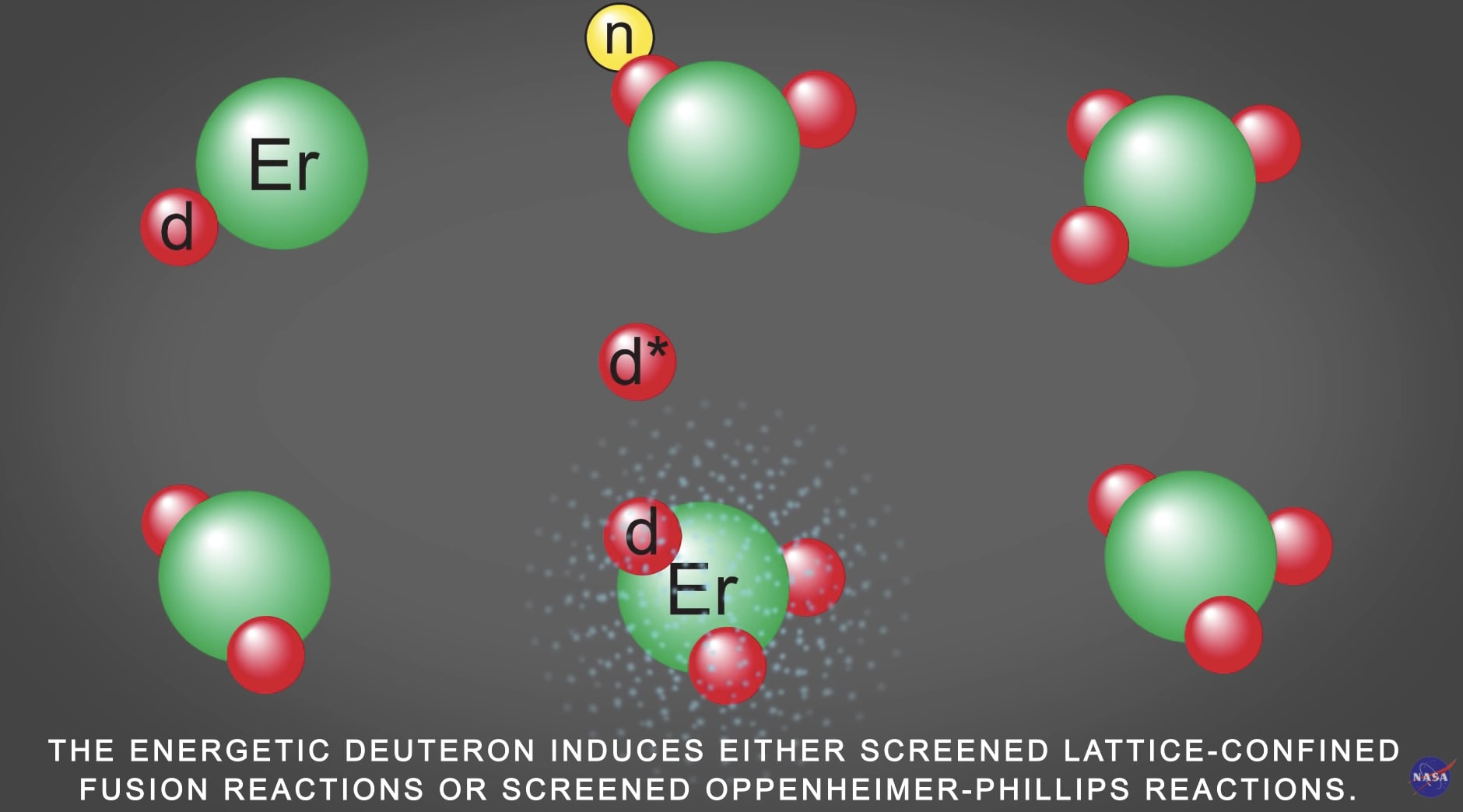 NASA Detects Nuclear Fusion in Deuterated Metals Irradiated With Gamma ...