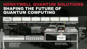 Science of Honeywell Trapped Ion Quantum Computers | NextBigFuture.com
