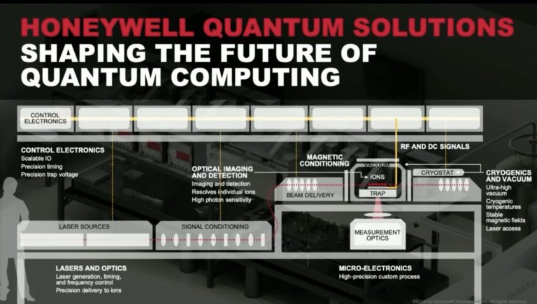 Science of Honeywell Trapped Ion Quantum Computers | NextBigFuture.com