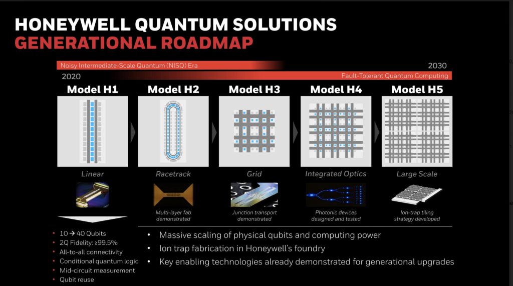 Nextbigfuture Interviews Honeywell on Scaling Trapped Ion Quantum ...