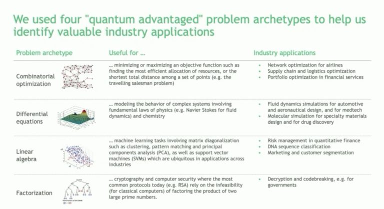 $850 Billion Potential of Error Corrected Quantum Computers ...