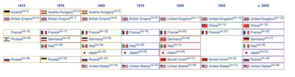 Great Power Nations of the 2050s | NextBigFuture.com
