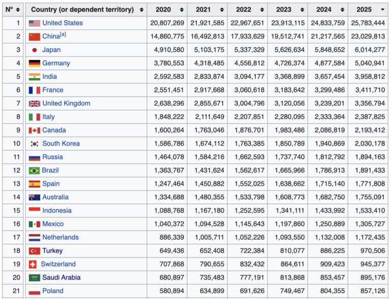 Great Power Nations of the 2050s | NextBigFuture.com