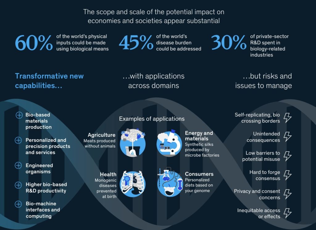 BioRevolution Could Reach $4 Trillion Per Year in the 2030s ...