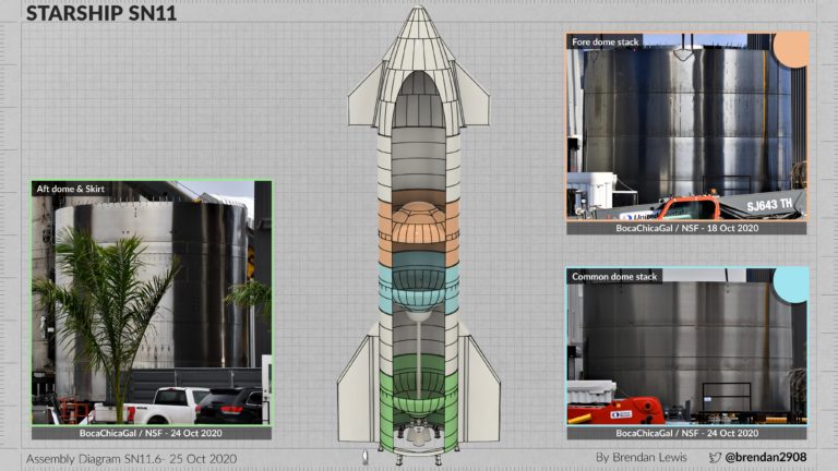 Seven SpaceX Starship Prototypes and the SuperHeavy Booster Prototype ...