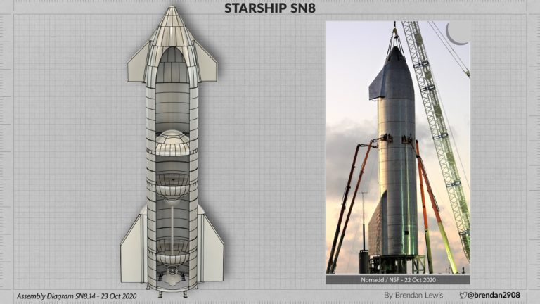 Seven SpaceX Starship Prototypes and the SuperHeavy Booster Prototype ...