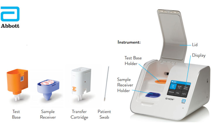 Pilots to Reduce COVID Quarantines from 14 Days towards 48 Hours Using ...