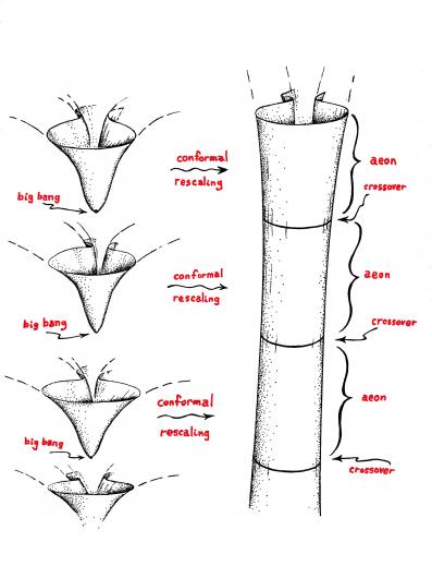 Roger Penrose Shares Nobel Prize in Physics and Pushes His Cyclic ...