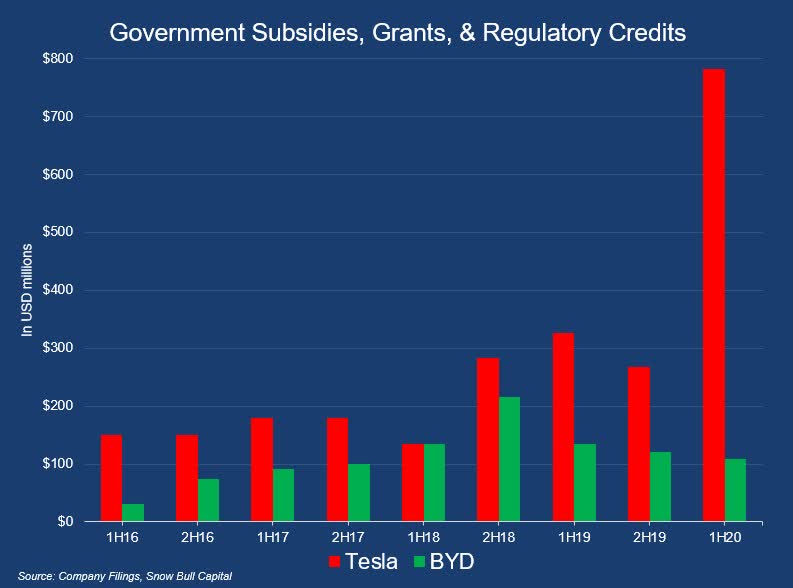 Next Three Major Generations of Electric Cars in the 2020s ...