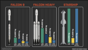 SpaceX Superheavy Starship Size, Payload and Cost Details ...