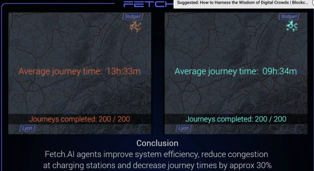 Interviewing the Fetch.ai CEO About Using Multiagents and AI for Smart ...