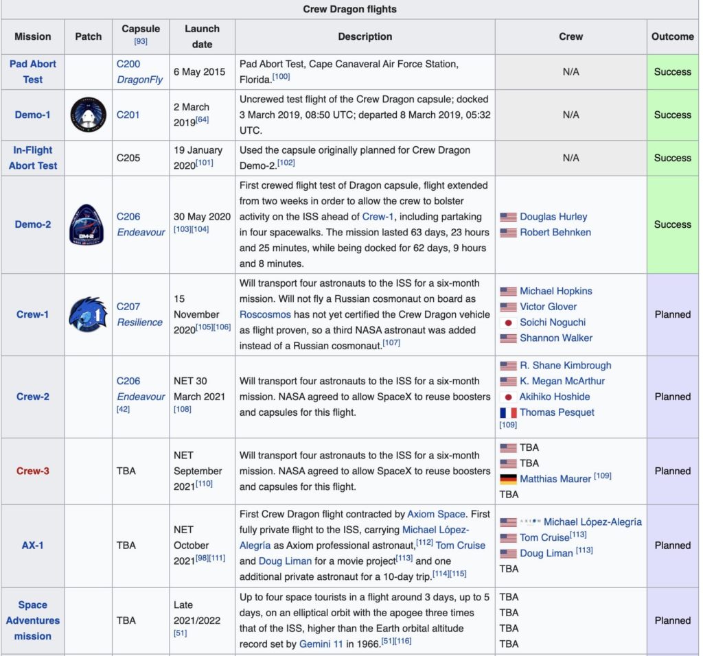 Near Term Future of Manned Space Flights | NextBigFuture.com