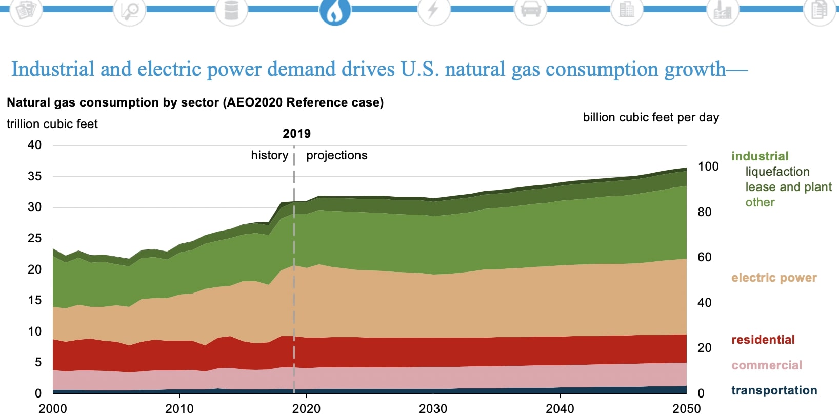 Satellite Monitoring of Big Methane Leaks Can Enable Faster Climate ...