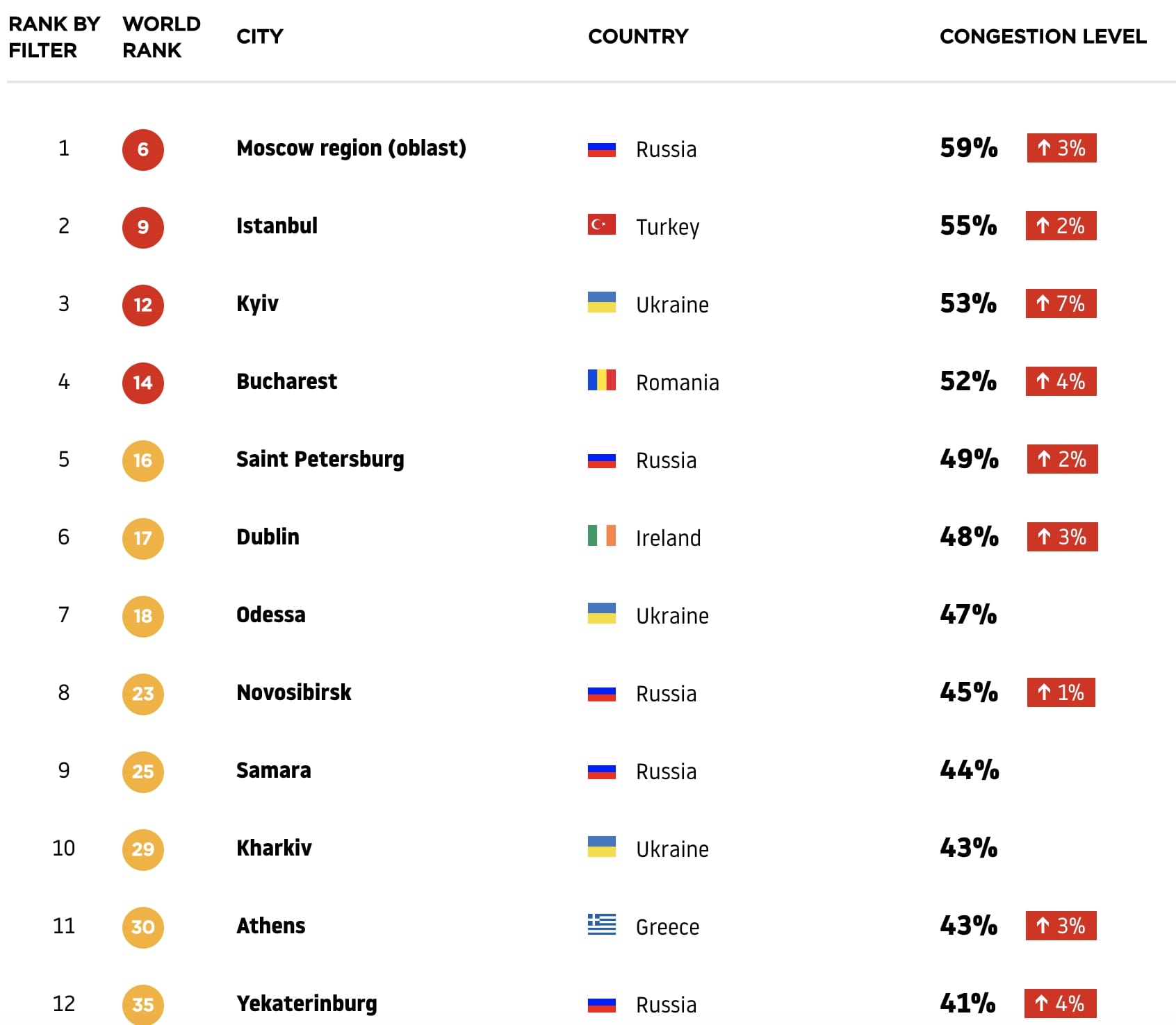 Best Cities to Connect With Boring Company Loops | NextBigFuture.com