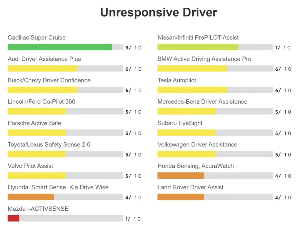 State of Self-Driving and Driver Assistance | NextBigFuture.com
