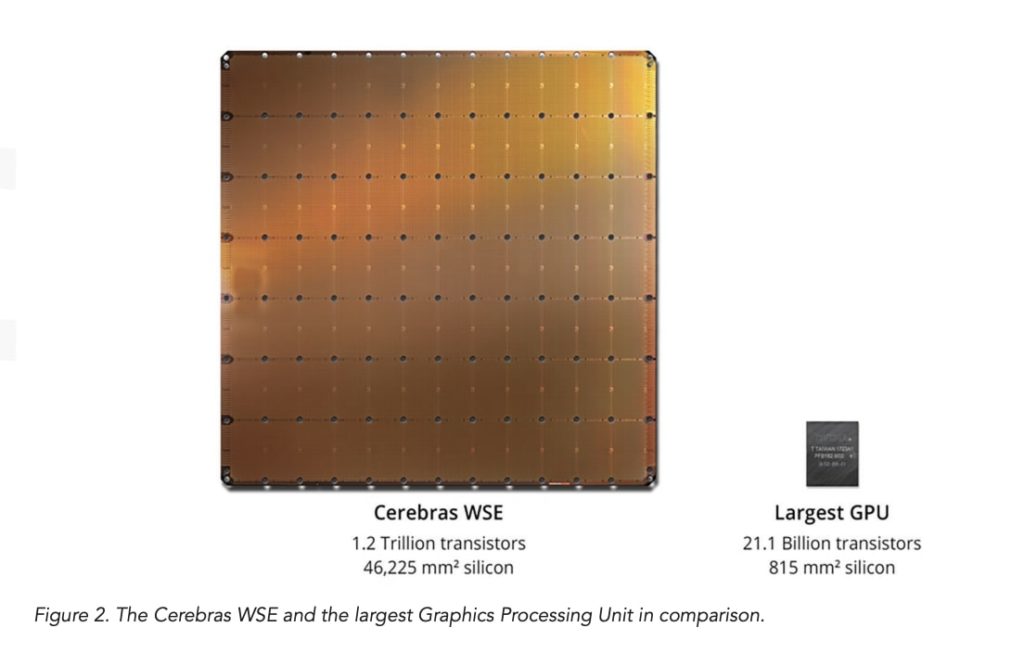 Cerebras Trillion Transistor AI Wafer-Chip Crushes GPU Supercomputer by ...