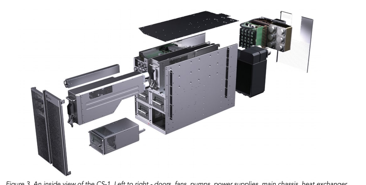Cerebras Trillion Transistor AI Wafer-Chip Crushes GPU Supercomputer by ...