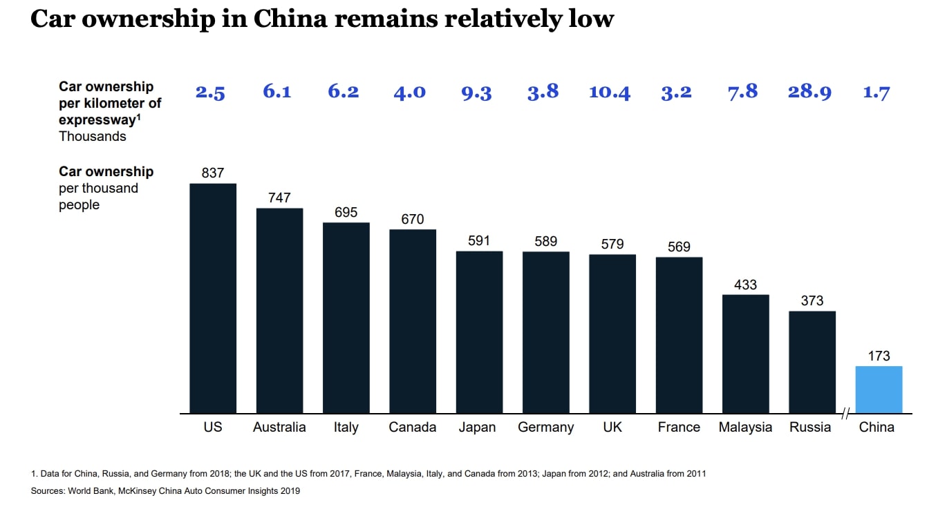 Next Three Major Generations of Electric Cars in the 2020s ...