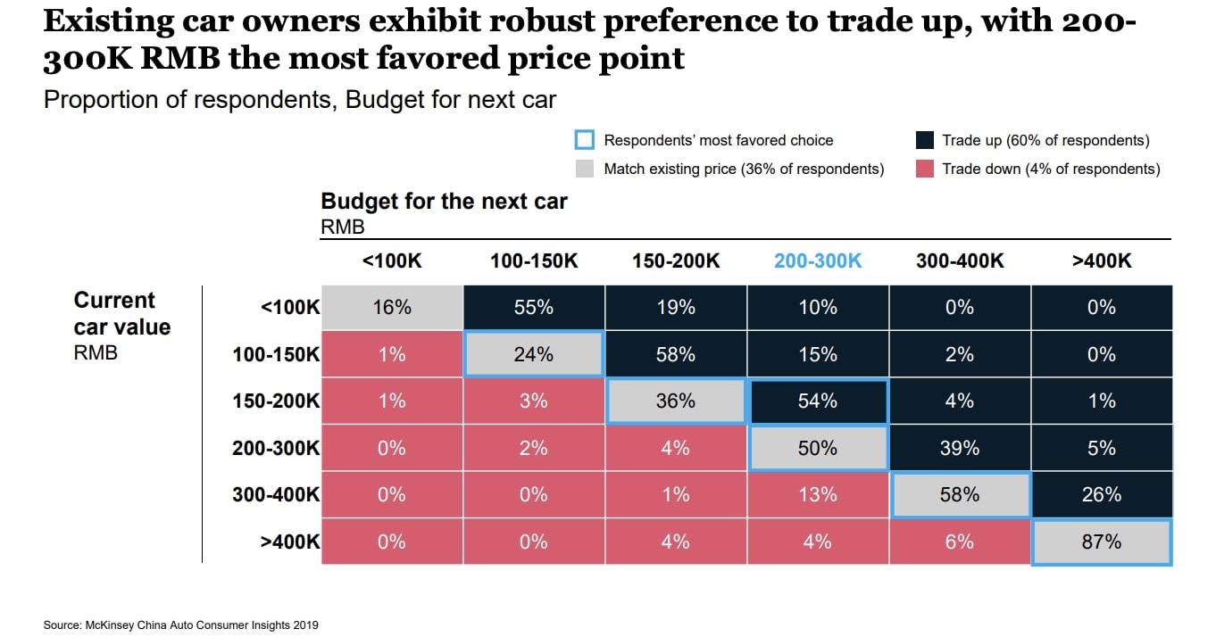 Next Three Major Generations of Electric Cars in the 2020s ...