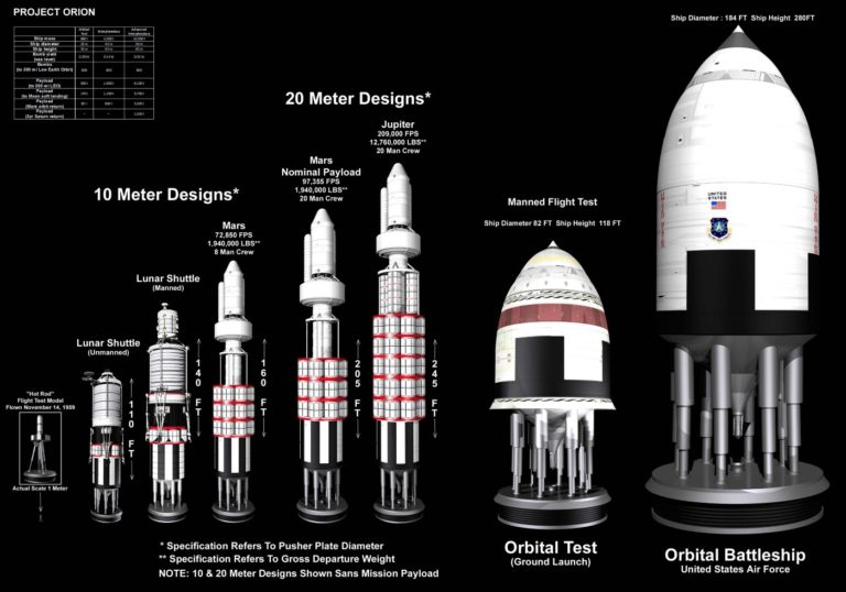 SpaceX Ultra Heavy Starship Version 2 Could Launch Satellite Version of ...